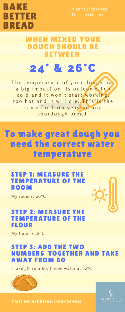 Bake Better Bread: Temperature - Bread classes in Gloucestershire