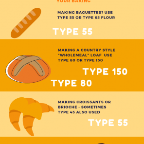 Bake Better Bread Severn Bites Breadmaking Classes