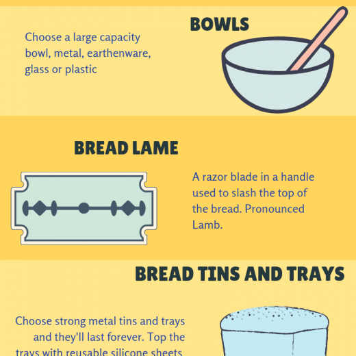 Bake Better Bread - Severn Bites Breadmaking Classes